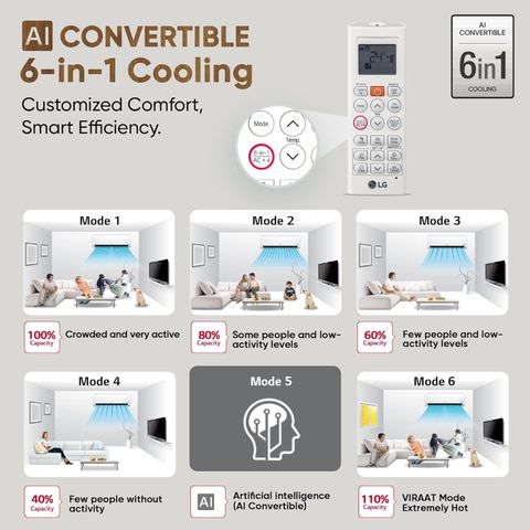 Buy LG 6 in 1 Convertible 1.5 Ton 3 Star Dual Inverter Split AC with 6 ...