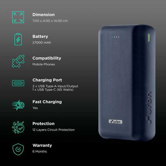 Buy urbn Ultra Compact 27000 mAh 65W Fast Charging Power Bank (2 Type A ...