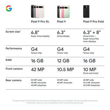 Buy Google Pixel 9 5G (12GB RAM, 256GB, Obsidian) Online Croma