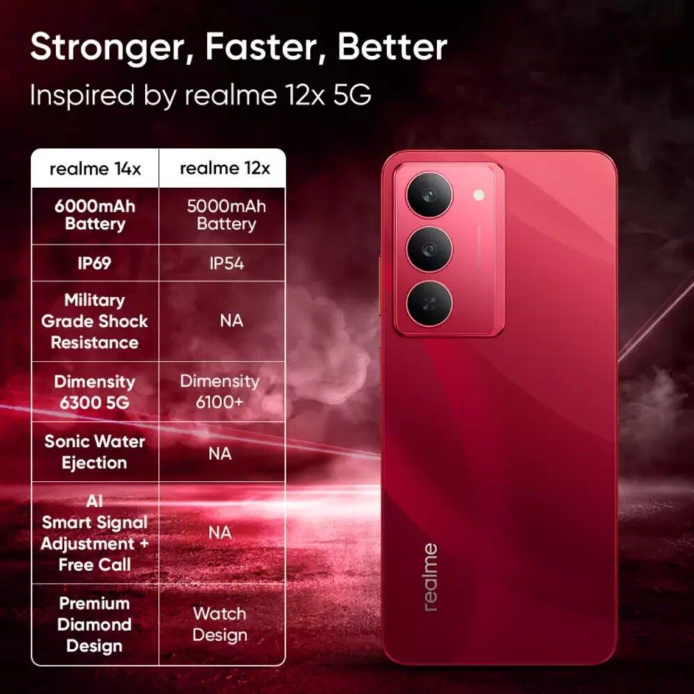 Buy realme 14x 5G (8GB RAM, 128GB, Jewel Red) online at best prices ...