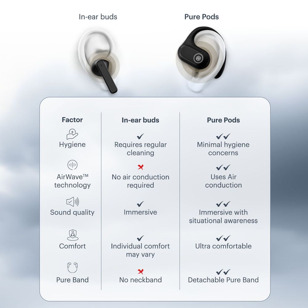 Buy noise Pure Pods TWS Earbuds with Environmental Noise Cancellation ...