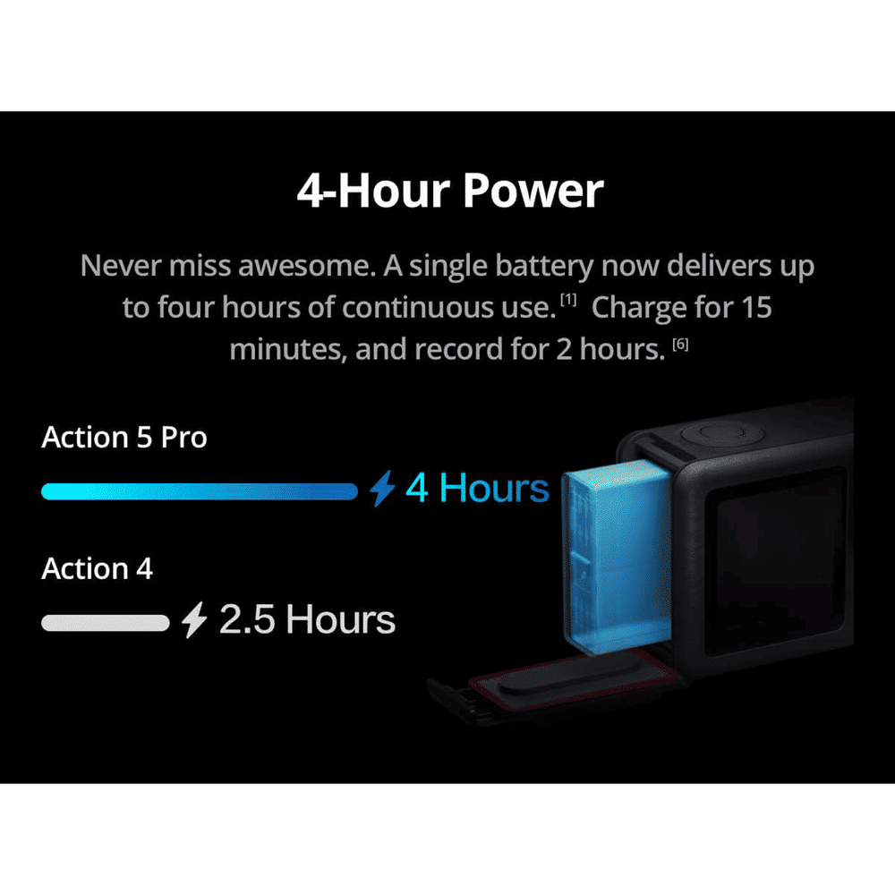 Buy DJI Osmo Action 5 Pro 4K and 40MP 120 FPS Waterproof Sports Action ...