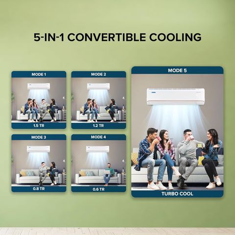 Buy Blue Star M Series 5 in 1 Convertible 1.5 Ton 3 Star Inverter Split ...