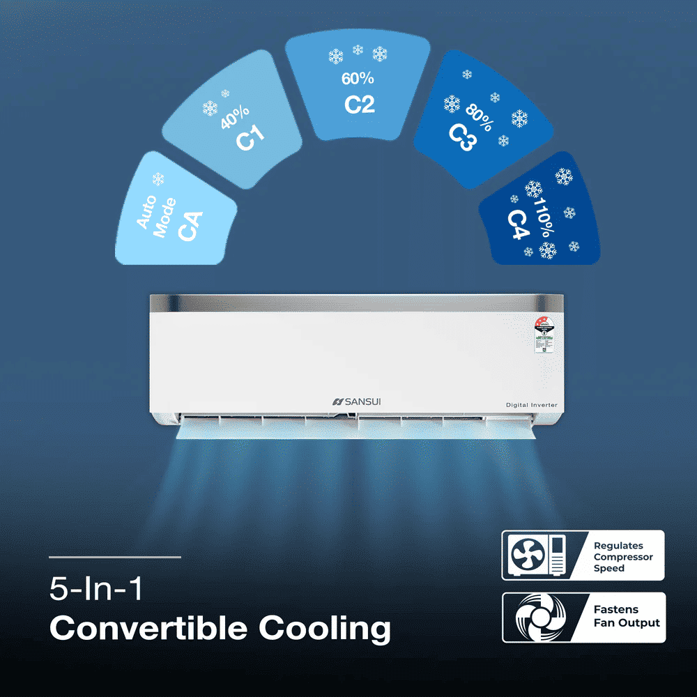 Buy SANSUI Arctic Pro 5 in 1 Convertible 1 Ton 3 Star Inverter Split AC ...