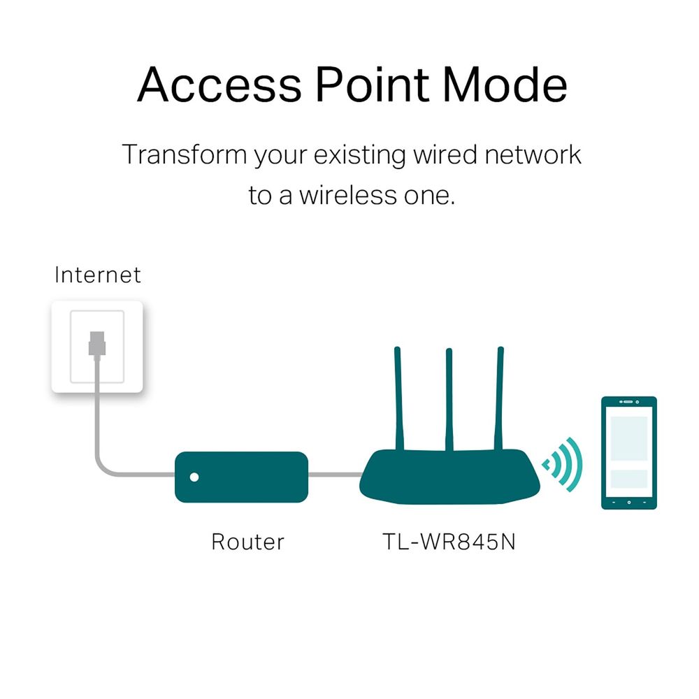 Buy Tp-Link TL-WR845N Single Band WiFi 4 Router (3 Antennas, 5 LAN ...