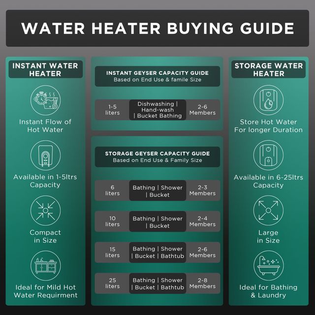 Buy Lifelong Flash 3 Litres Instant Water Geyser (3000 Watts, LLWH106 ...