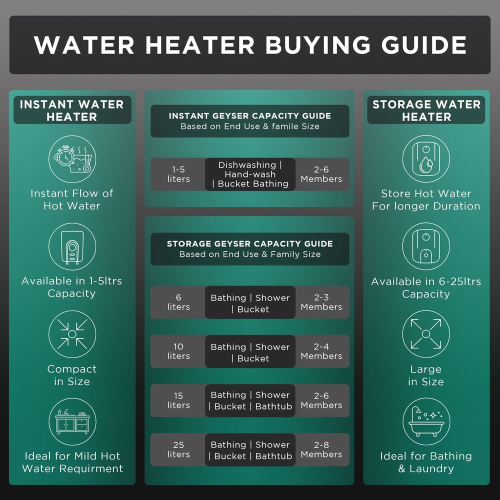Buy Racold Altro i Plus 3 Litres Instant Water Geyser (3000 Watts ...